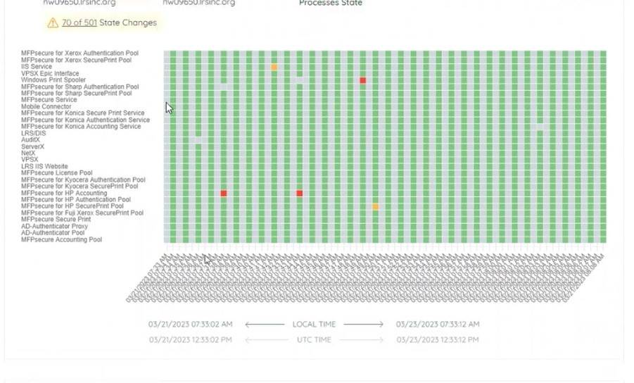 Introduction to LRS Mission Control | Levi, Ray & Shoup inc.